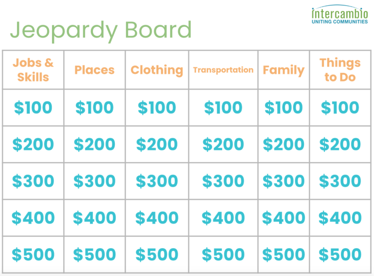 Resource Hub Items Archive - Intercambio Uniting Communities